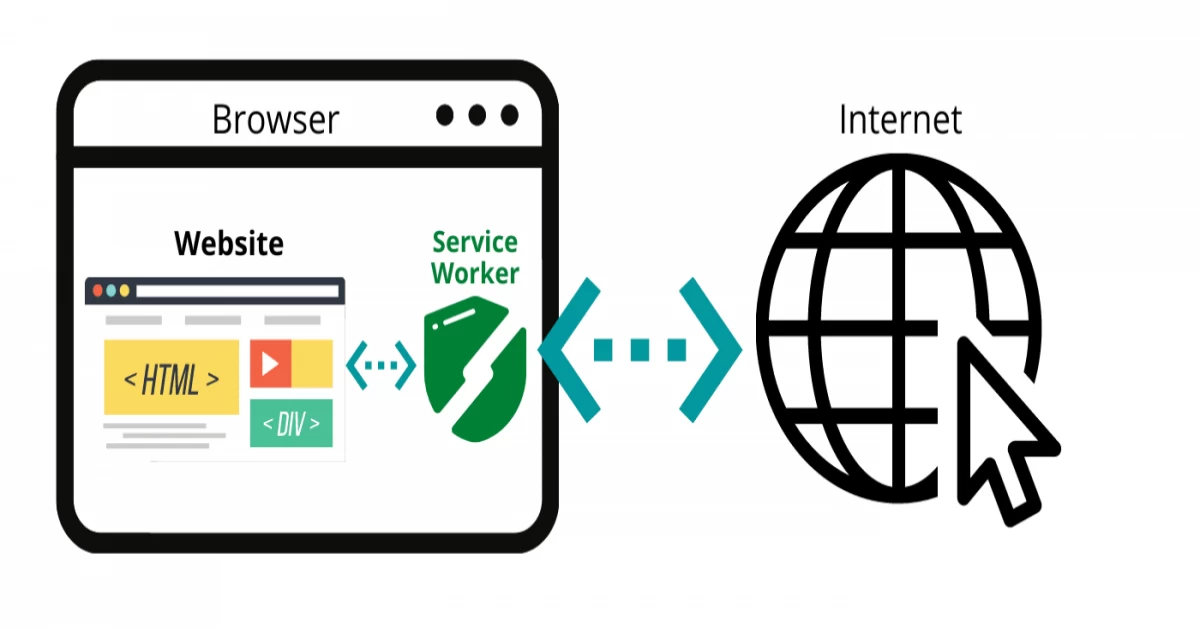You Need to Know About Service Workers || TechsofTechs